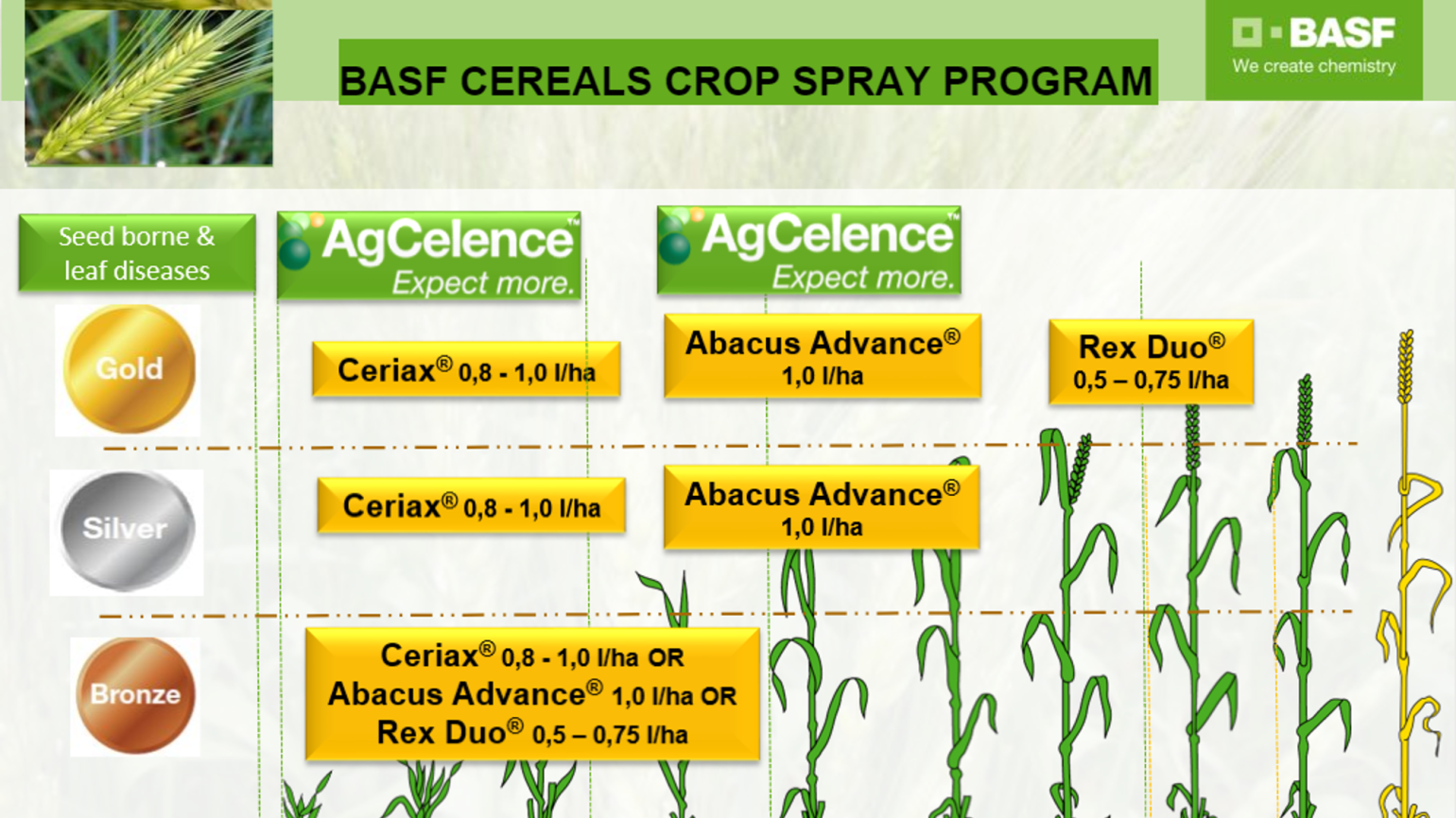 Ceriax® 149.8 EC - Agricultural Solutions